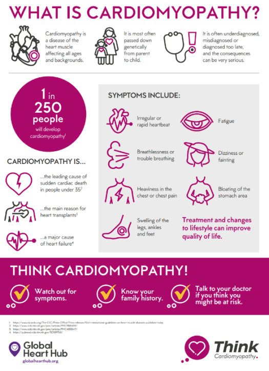 "Think Cardiomyopathy" - Know the Symptoms - DCM Foundation